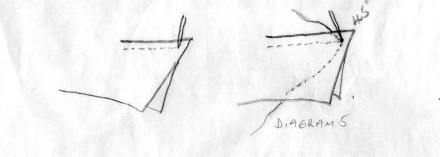 Collars – Tips and Techniques | Alison Wheeler - The Sewing Lady