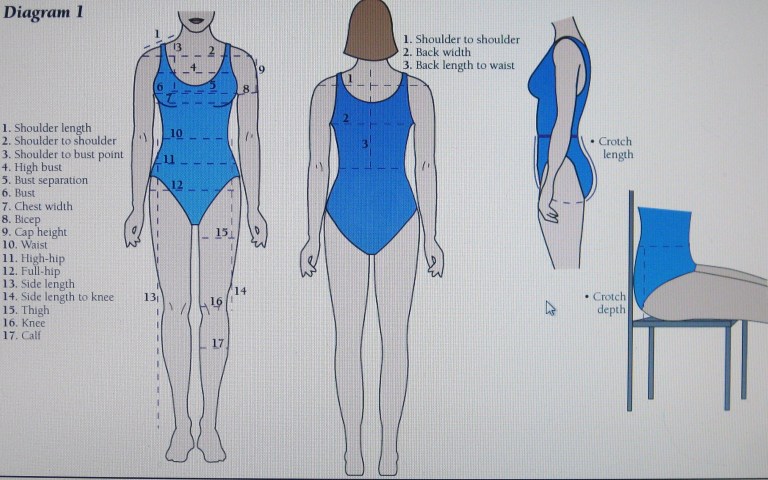 Vertical body measurements | Alison Wheeler - The Sewing Lady
