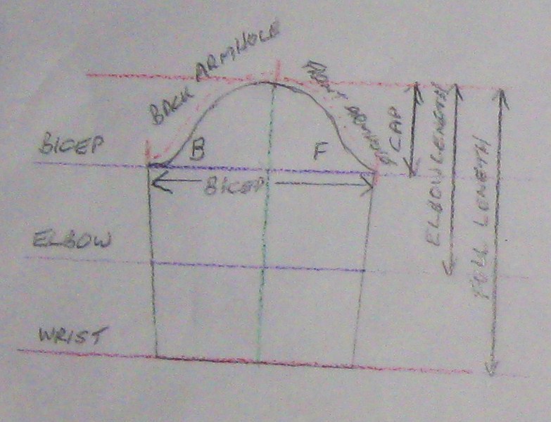 Ease and Pattern Sizing | Alison Wheeler - The Sewing Lady