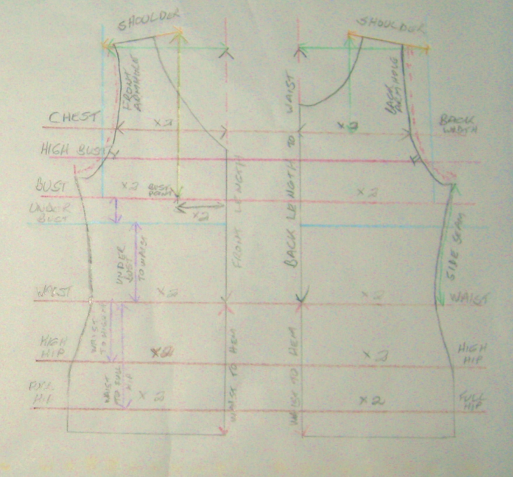Ease and Pattern Sizing | Alison Wheeler - The Sewing Lady